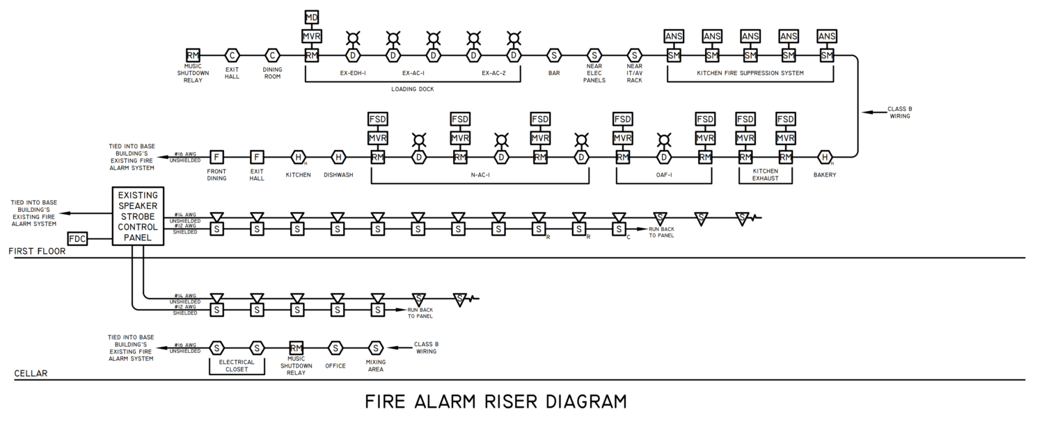 Fire Alarm System Design - Omega