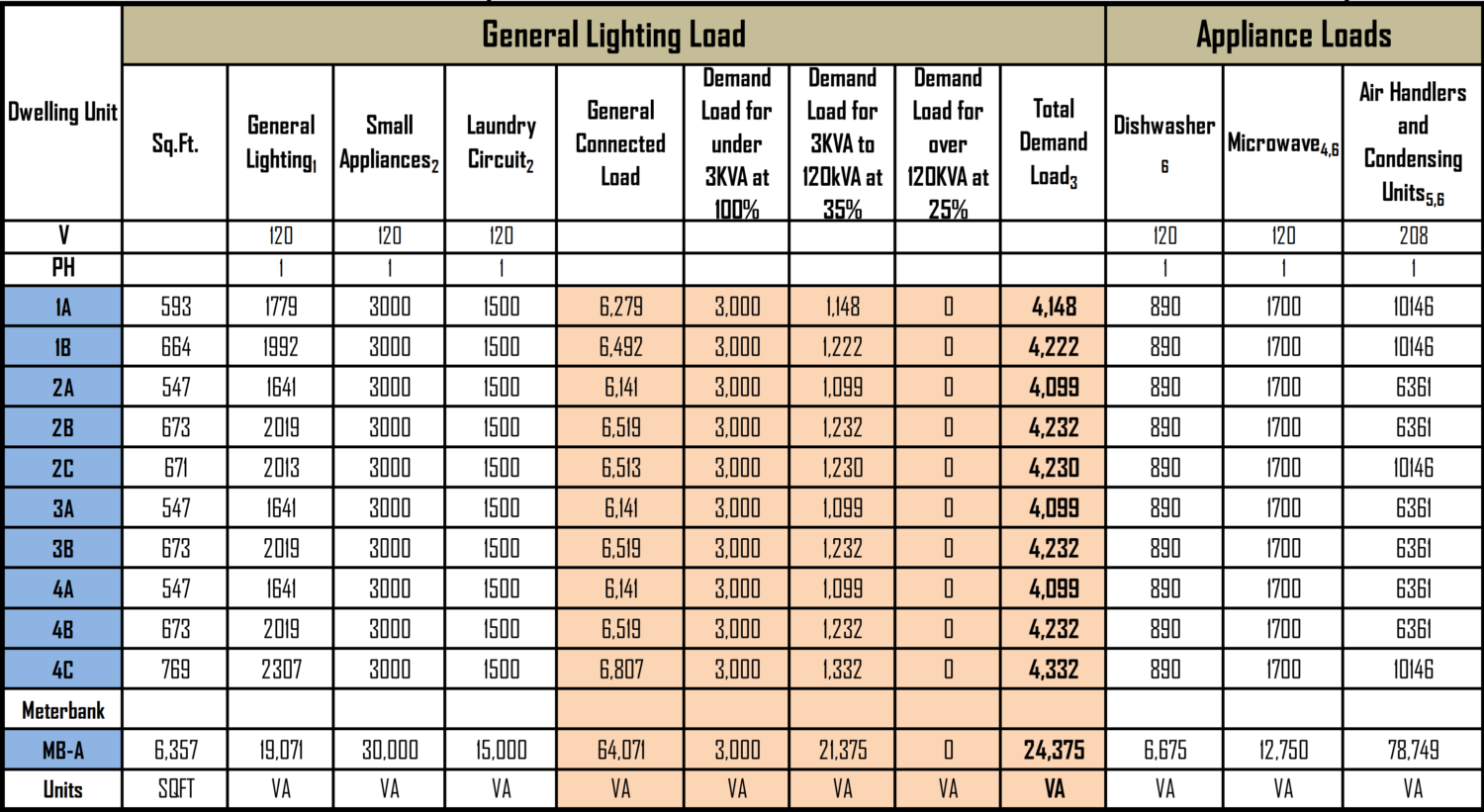 Electrical Load Calculation - Omega